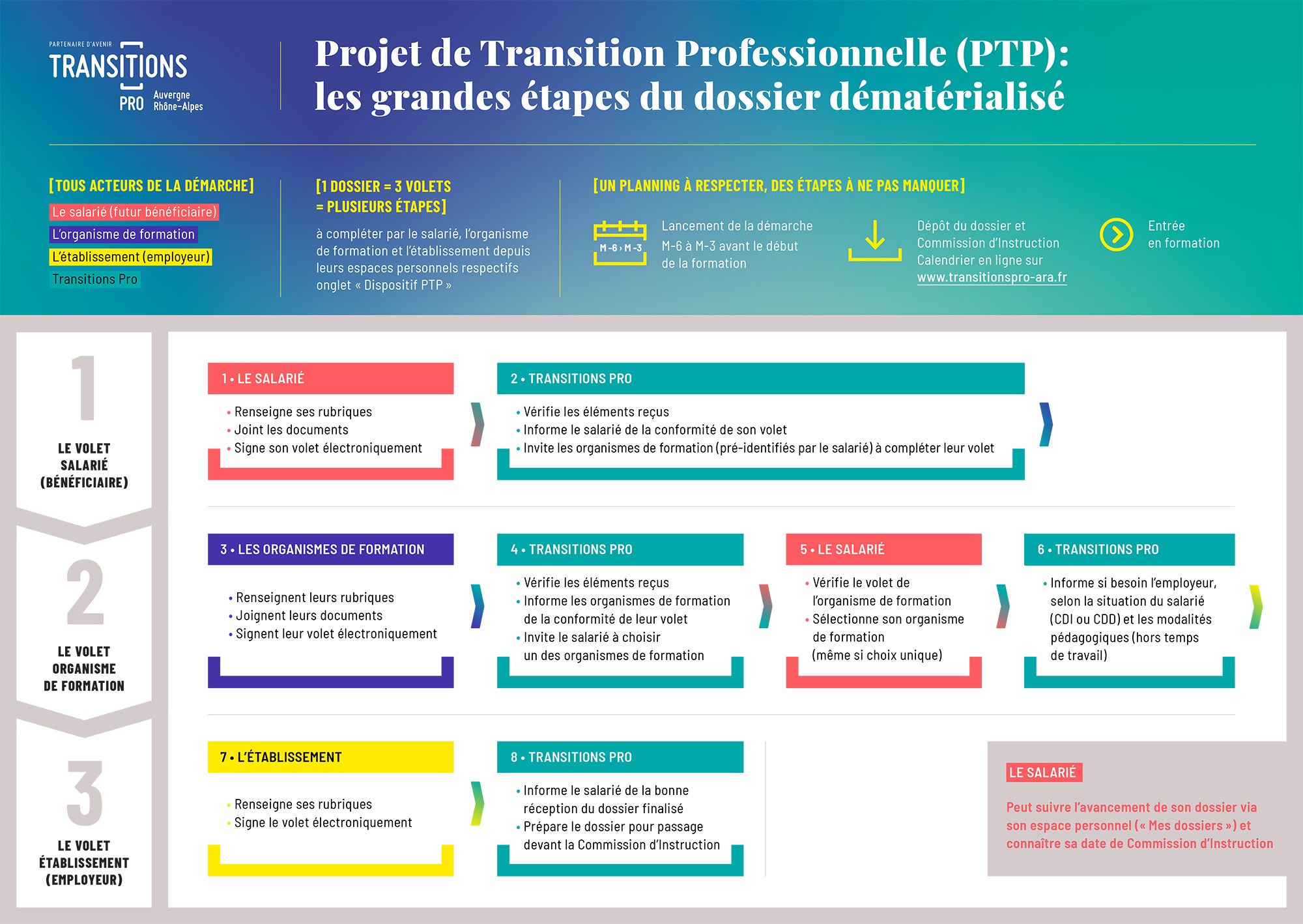 Le Projet de Transition Professionnelle – Transitions Pro Le Projet de Transition Professionnelle – Transitions Pro