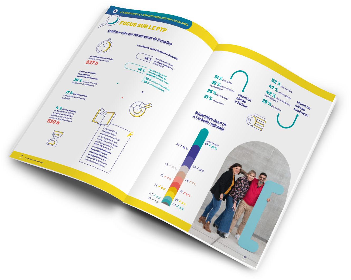 Panorama de la transition professionnelle – Transitions Pro